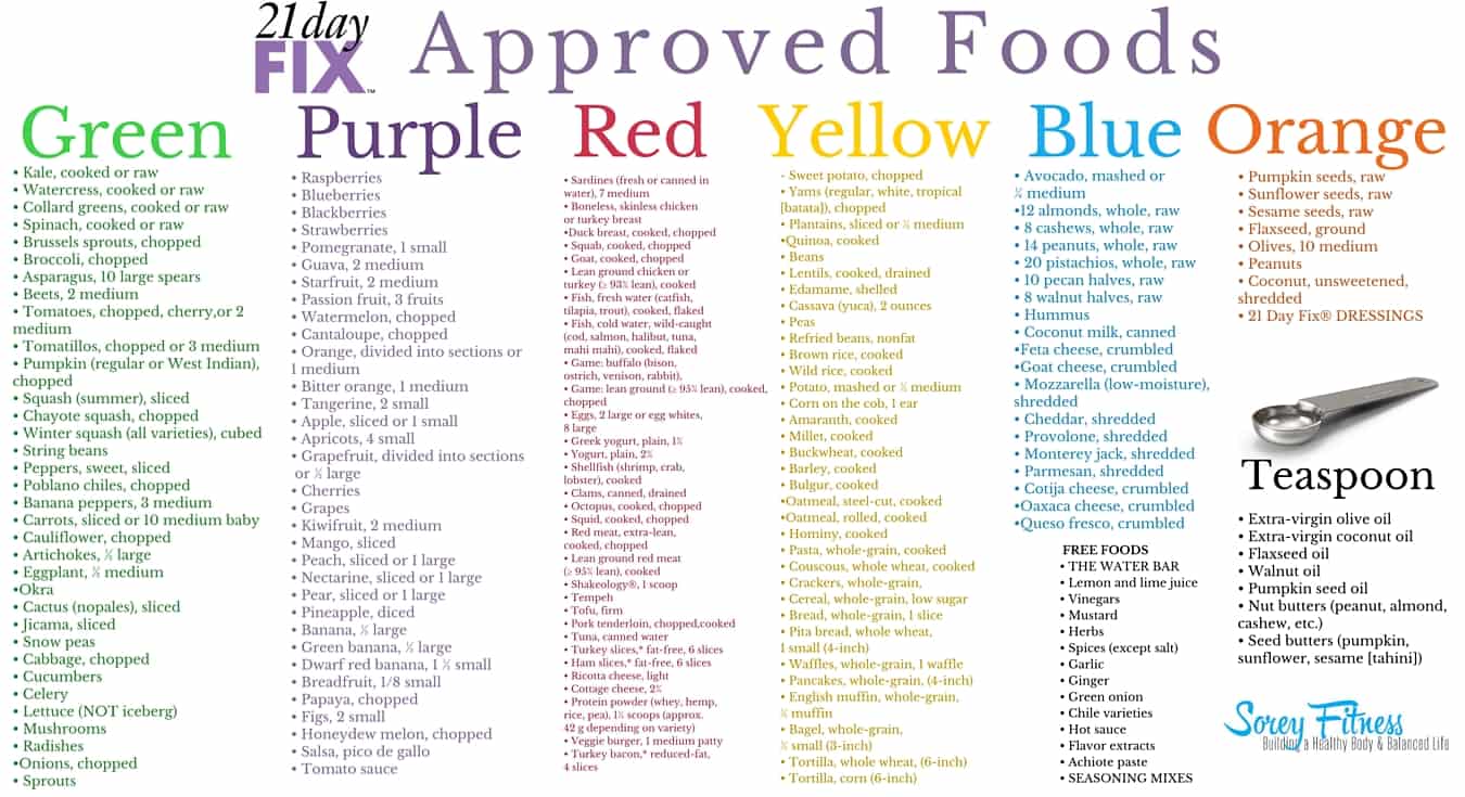 21 Day Fix Review What You Really Need To Know Before You Buy It