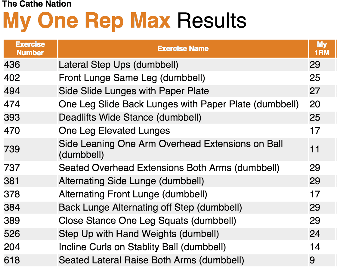 How to Find Your One Rep Max: Workout & Exercises