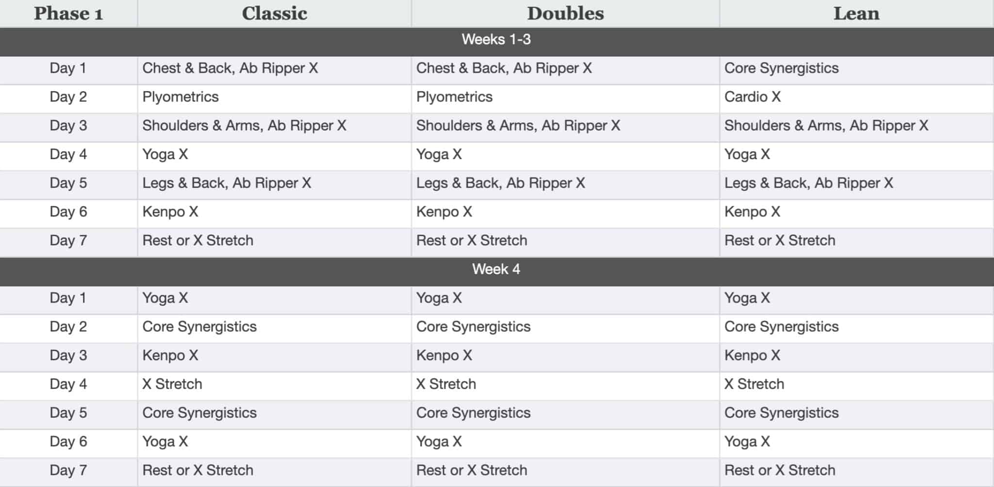P90X Workout Schedule [Lean, Doubles, Classic] + Equipment List