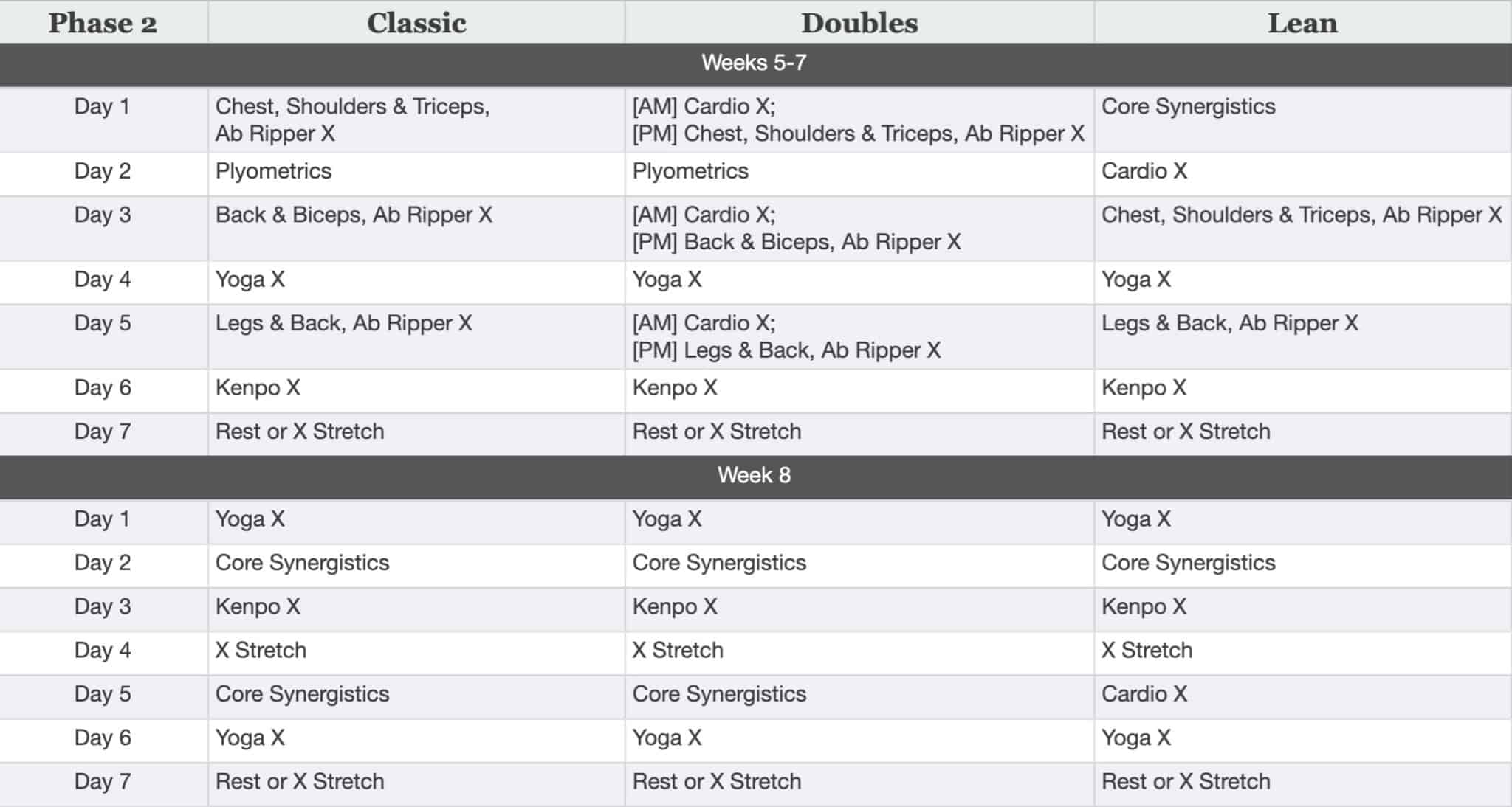 P90X Workout Schedule [Lean, Doubles, Classic] + Equipment List