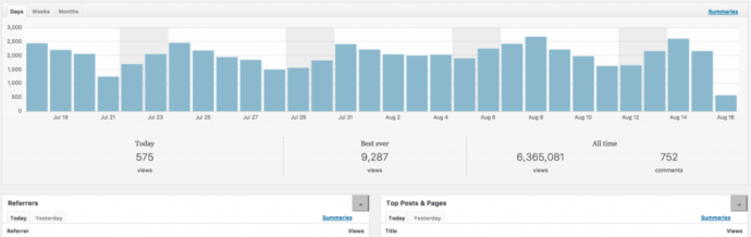 How to Track Traffic to Your Website and Other Websites
