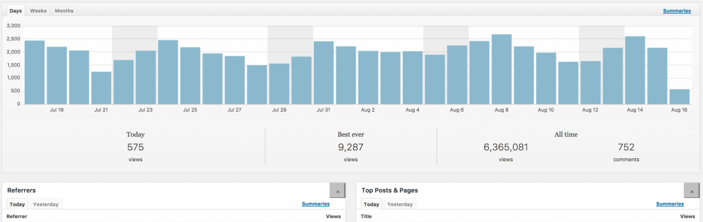 How to Track Traffic to Your Website and Other Websites