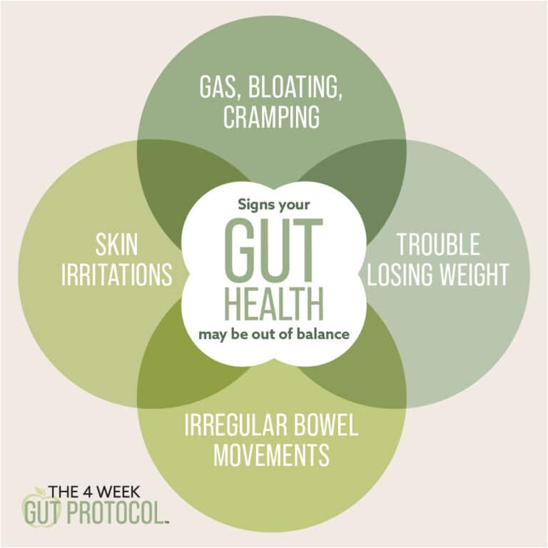 What to Know About 4 Week Gut Protocol by Autumn Calabrese