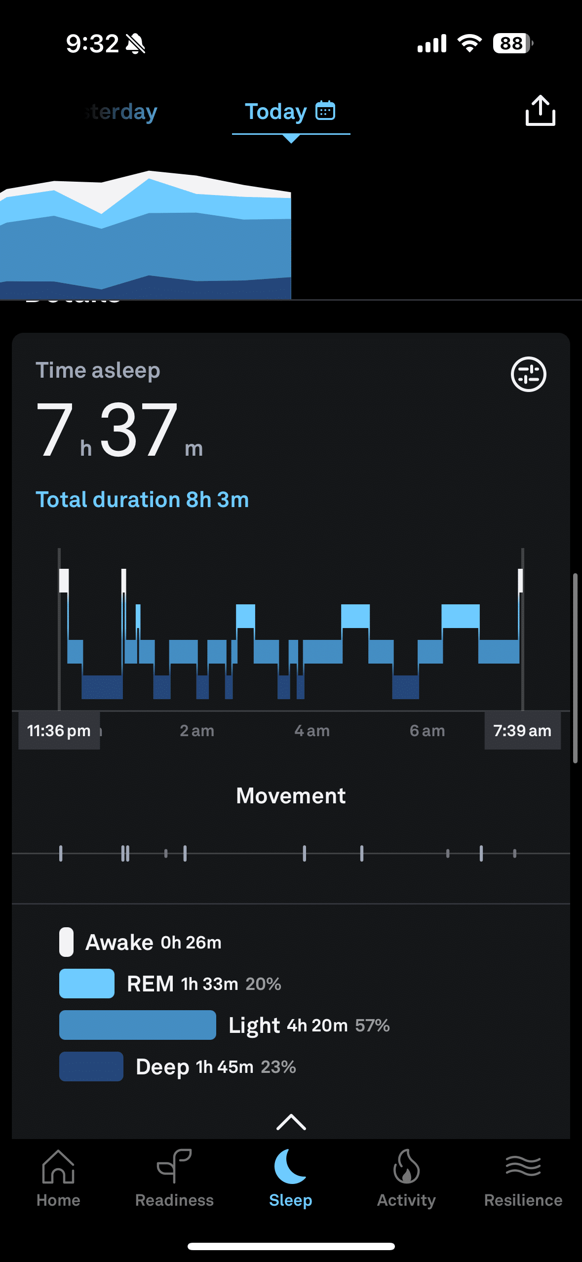 HUM Mighty Night Review: Did it Help Our Sleep or Skin?
