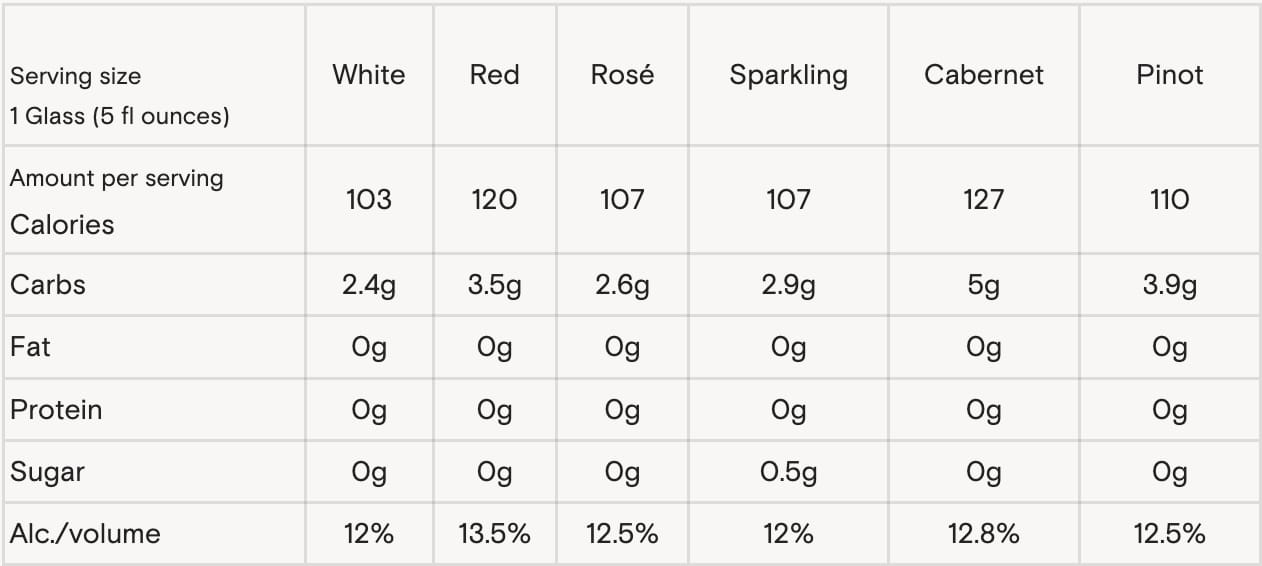 Avaline Wine Review: We Try Cameron Diaz Organic Wines